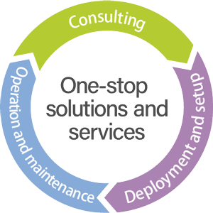 Solutions & Services | NTT DATA Luweave Corporation