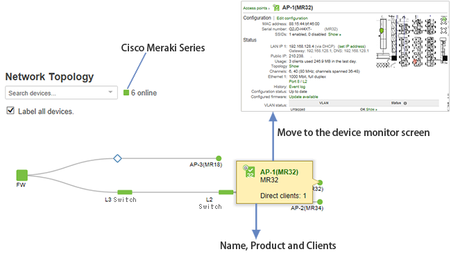 Cisco Meraki Cloud Managed Wireless | Infrastructure Service Solutions ...