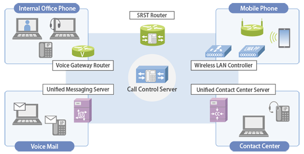 Cisco IP Telephony service | Infrastructure Service Solutions ...