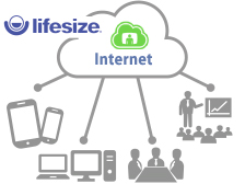 クラウド型テレビ会議システム「Lifesize Cloud」| インフラストラクチャ・サービス・ソリューション | ソリューション／サービス | NTTデータ ルウィーブ